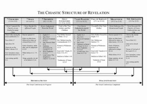 Chiastic Structure of Revelation - Maranatha Media