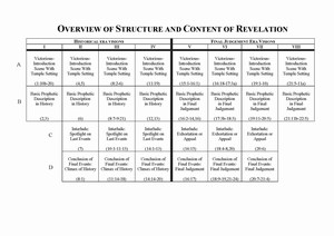 Overview of Revelation - Maranatha Media
