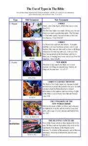 Biblical Typology - Maranatha Media