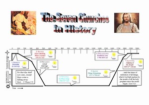 Seven Churches Prophetic Summary - Maranatha Media